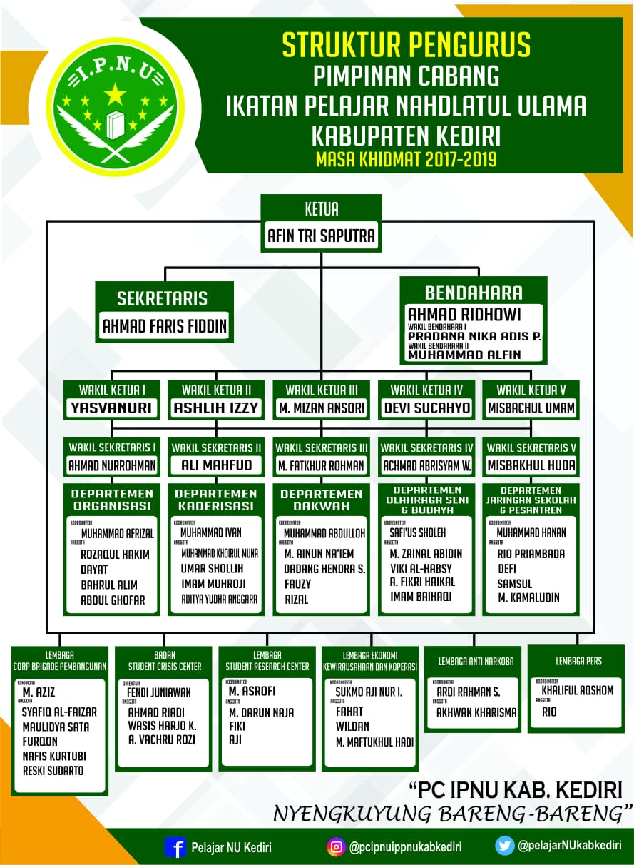 Struktur Organisasi Nu | Images and Photos finder