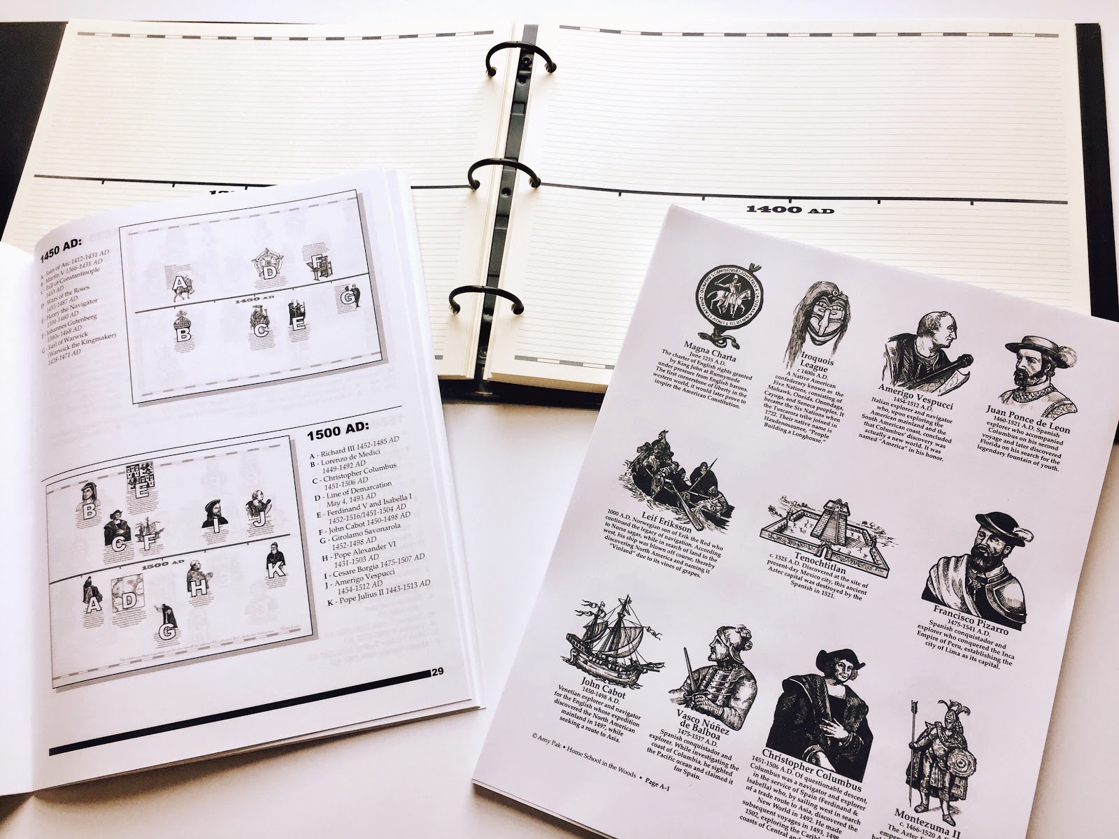 An Overview of History with the Timeline Trio | Review — Delightful ...