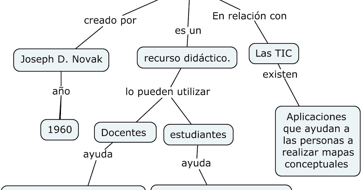 Portafolio Digital de Aprendizaje: Mapas conceptuales (CmapTools) bloque 4