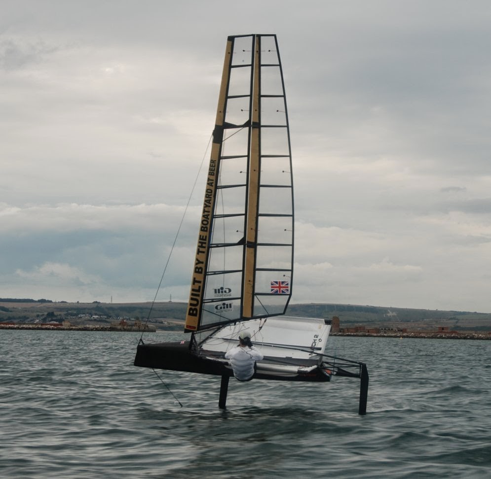 Nginrng!: Sailboat Part 3: The Physics of Sails