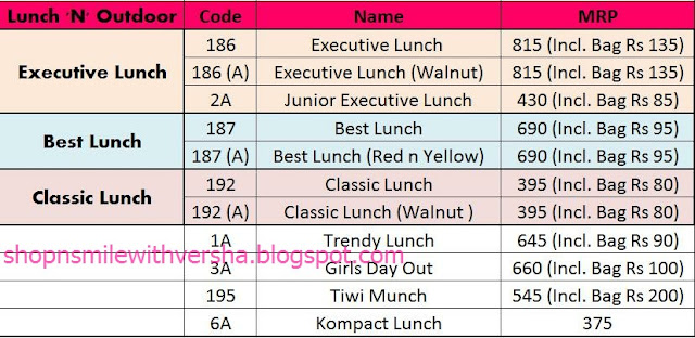 Tupperware Product Details: Price List