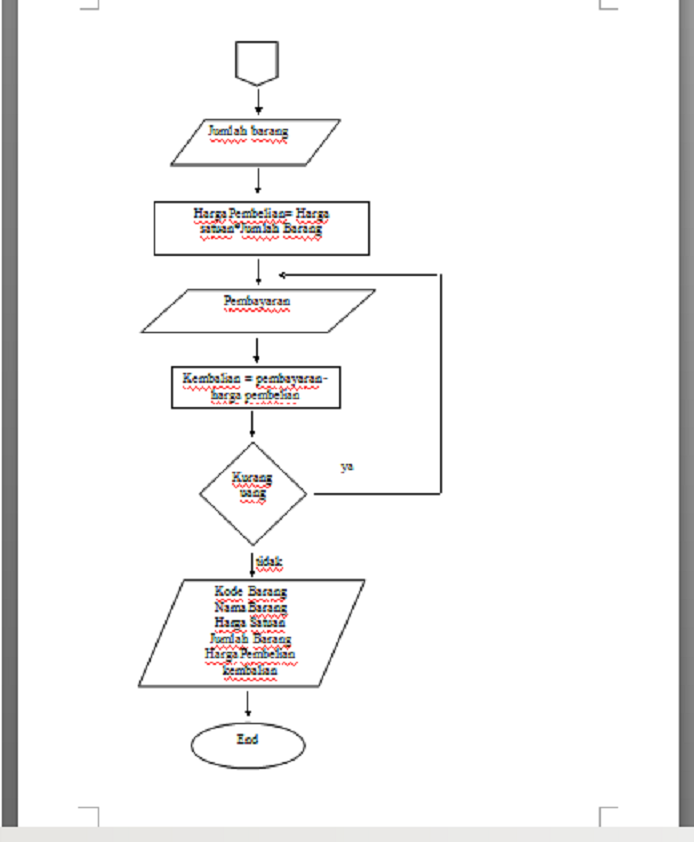 Kelompok 31 Teknologi Informatika TI UNDIP: Jurnal Modul 2 ( Program ...