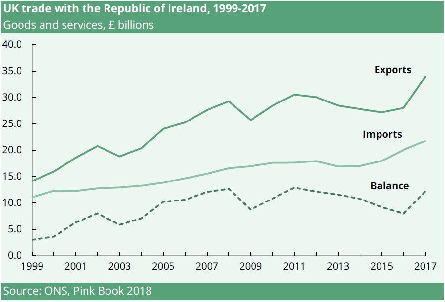 Finfacts Ireland: Brexit and rickety foundations of the Irish economy