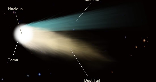 Komet dan Bagian-Bagiannya | Gurugeografi.id