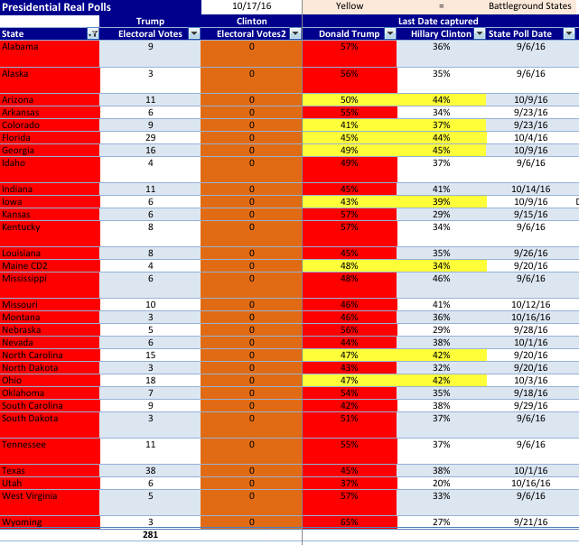 The Analyst 2016 (NRM): Breaking Polls Analysis Report: Latest ...