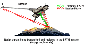 Komunitas ATLAS: Shuttle Radar Topography Mission (SRTM)