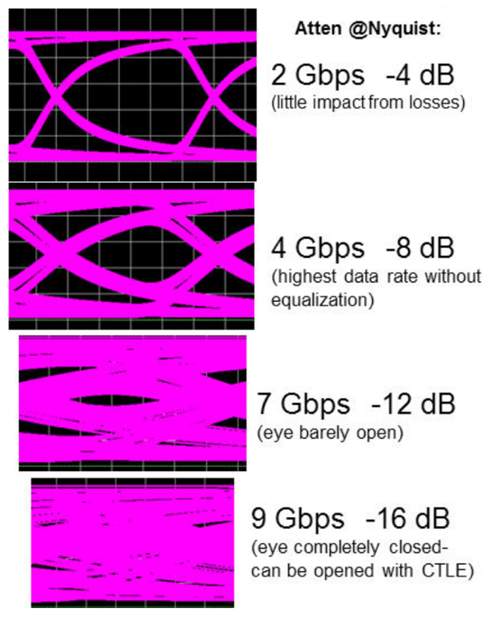Test Happens Teledyne LeCroy Blog How Much Transmission Line Loss Is Too Much test-happens-teledyne-lecroy-blog-how-much-transmission-line-loss-is-too-much