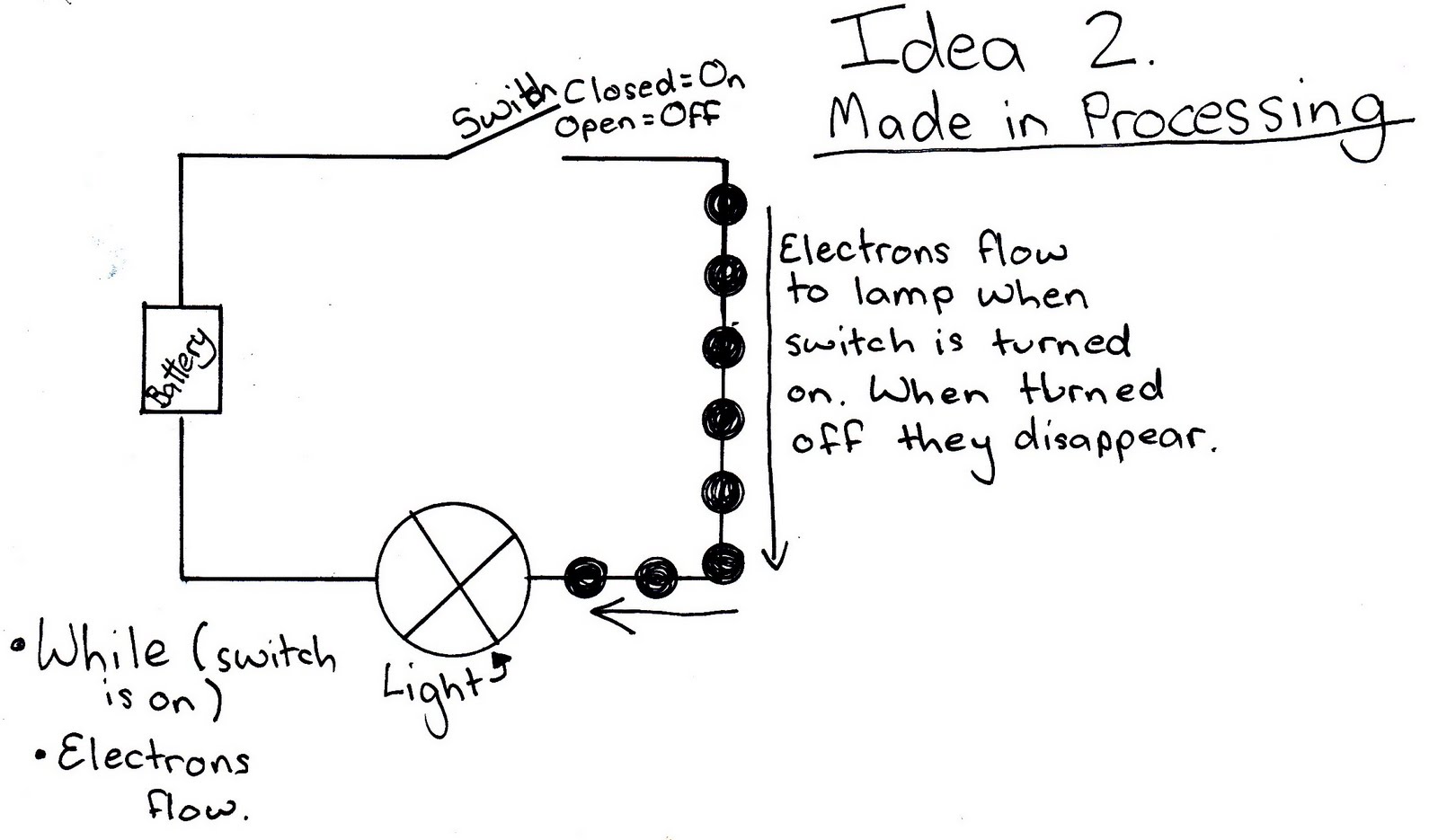 DSDN 142 Creative Coding: May 2011
