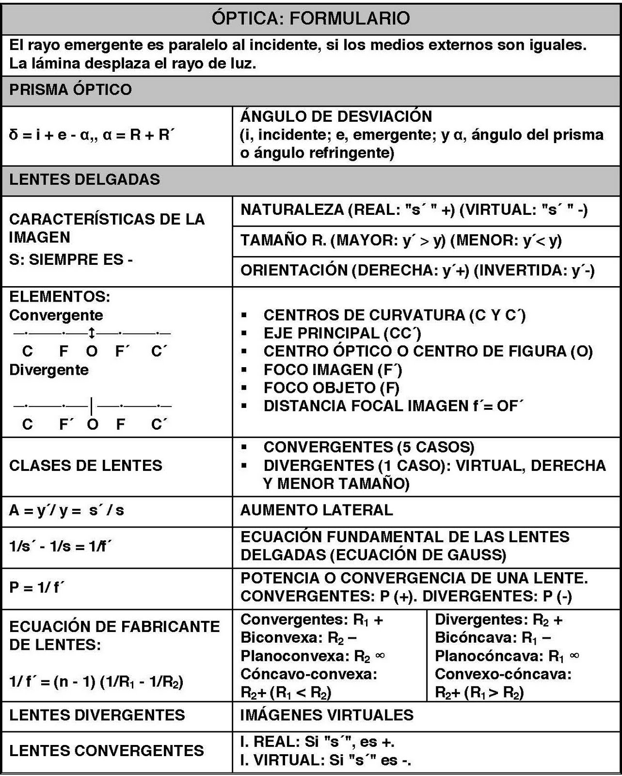 Fisica UAX (ondas): Ecuacion de Onda