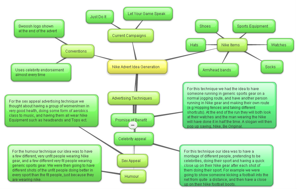 ROFL Nike Advert Campaign: Ideas Generation - Mind Map - Chris Waddington
