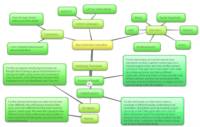ROFL Nike Advert Campaign: Ideas Generation - Mind Map - Chris Waddington