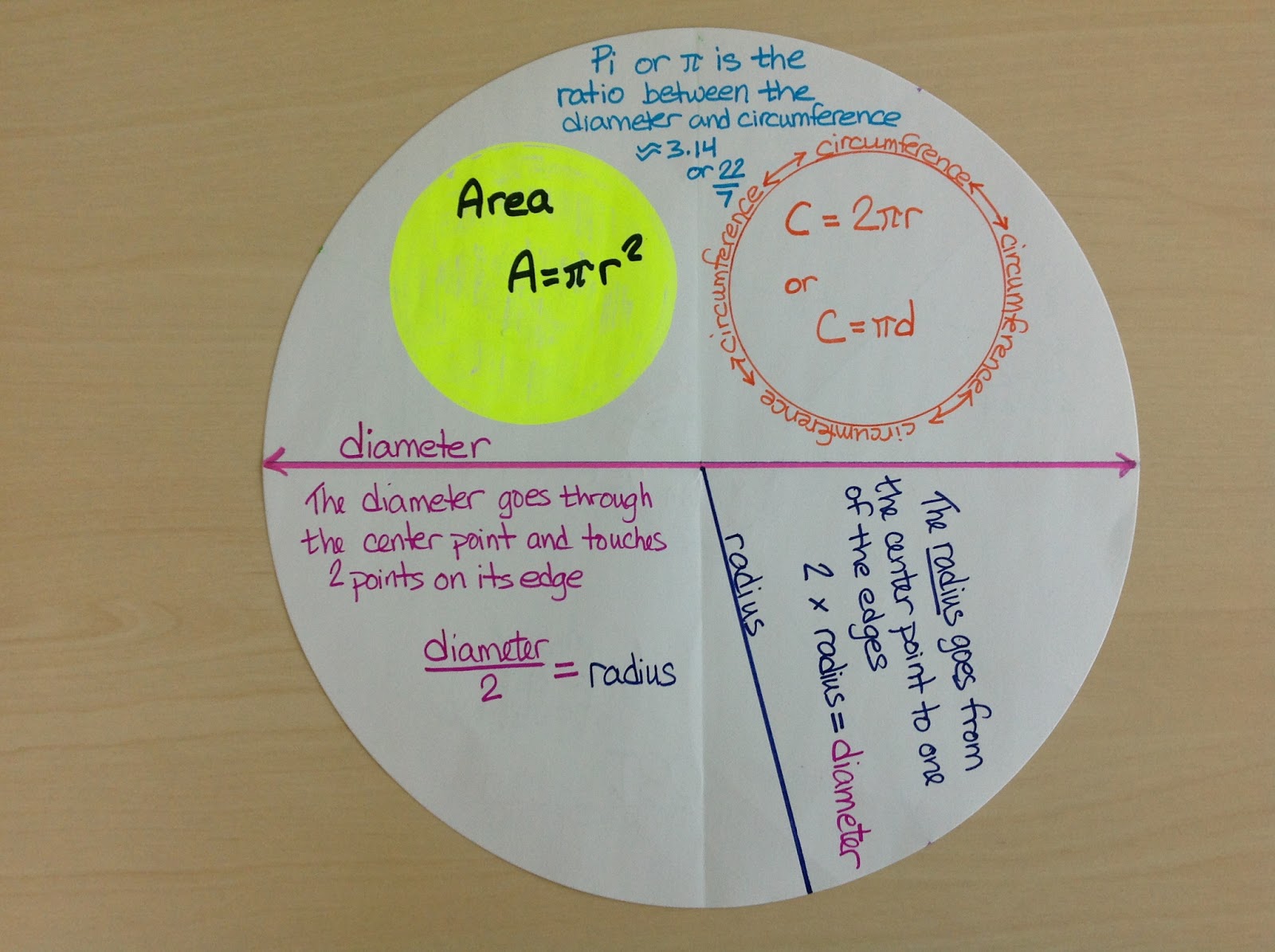 Circles, Supplementary, & Complementary Angles | Essentially Elementary