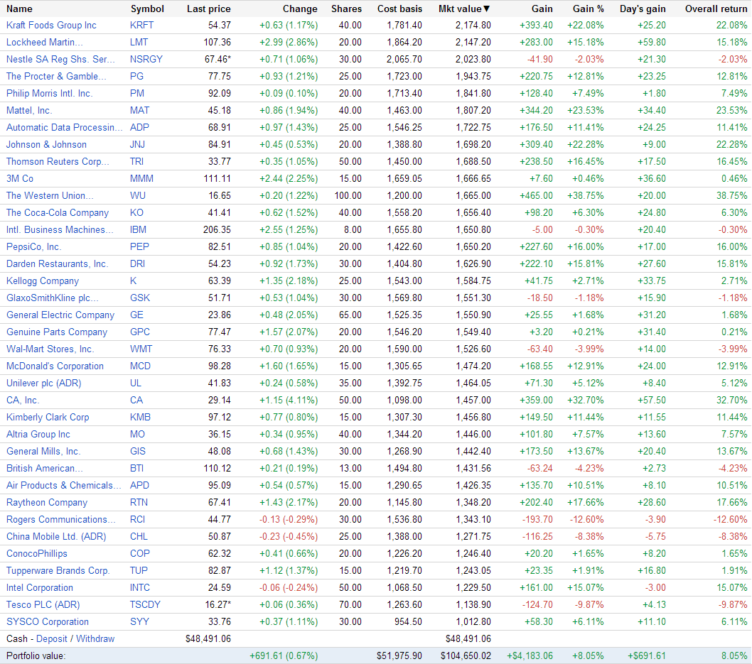 Dividend Yield - Stock, Capital, Investment: International Business ...