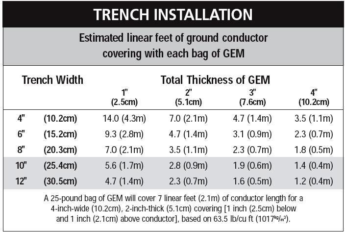 Earthing System Components – Part Two ~ Electrical Knowhow