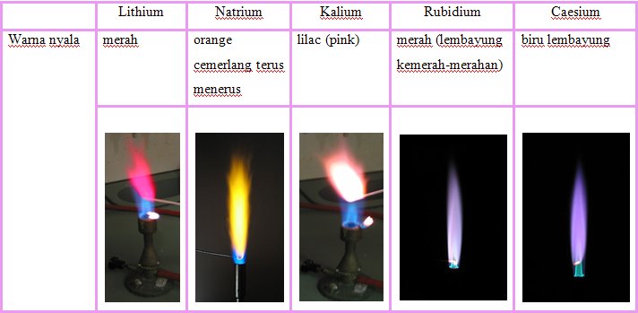 Regiman Chemistry Book: Logam Memberikan Warna Yang Khas