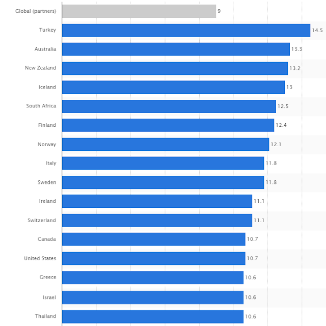 Nations With Highest Number Of Sexual Partners Top 10 List ~ Online