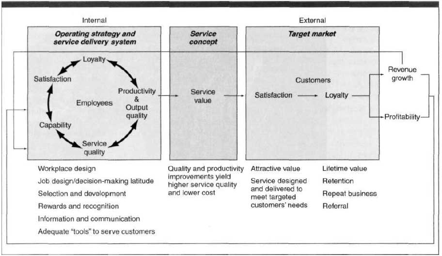 Focus on the People and the Numbers Will Come | CustomerThink