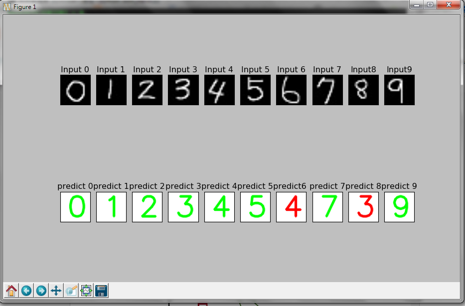 Ashing's Blog: 機器學習(2)--使用OPENCV SVM實作手寫辨識 Ashing's Blog: 機器學習(2)--使用OPENCV SVM實作手寫辨識