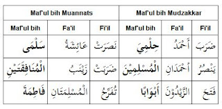 Nahwu Shorof Praktis