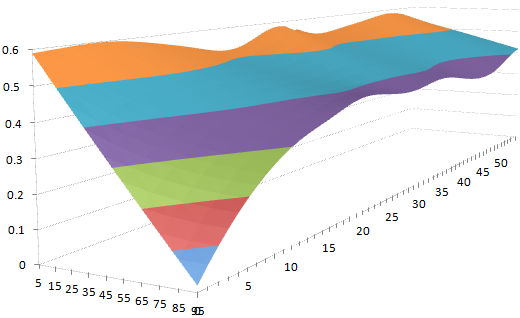 Advanced Football Analytics (formerly Advanced NFL Stats): Win ...