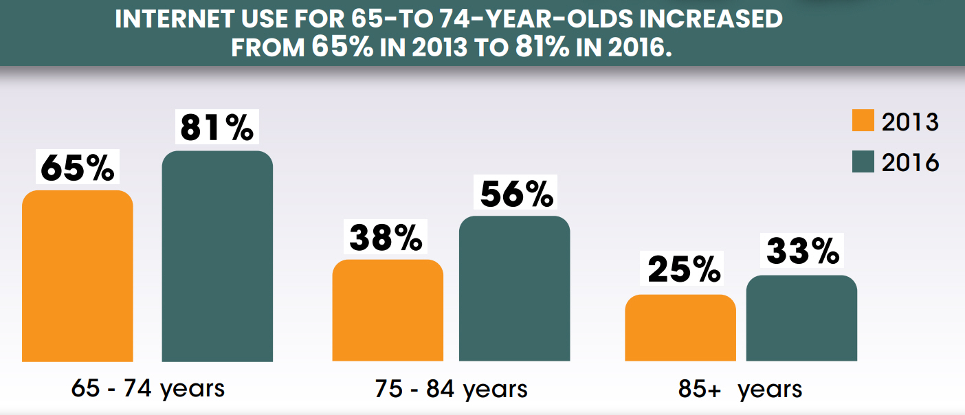 Canada's Anglo-Celtic Connections: StatsCan Publishes Historic Data on ...