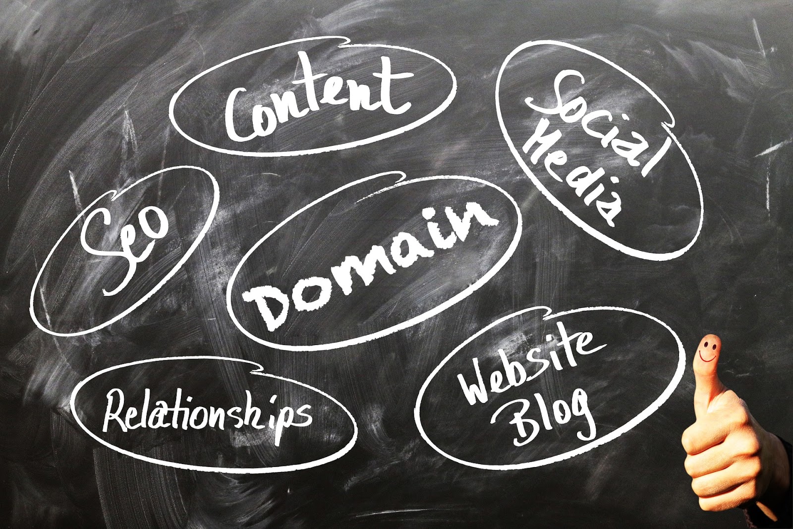 5 Essential Tips to find and select SEO-friendly Domain Name in India ...