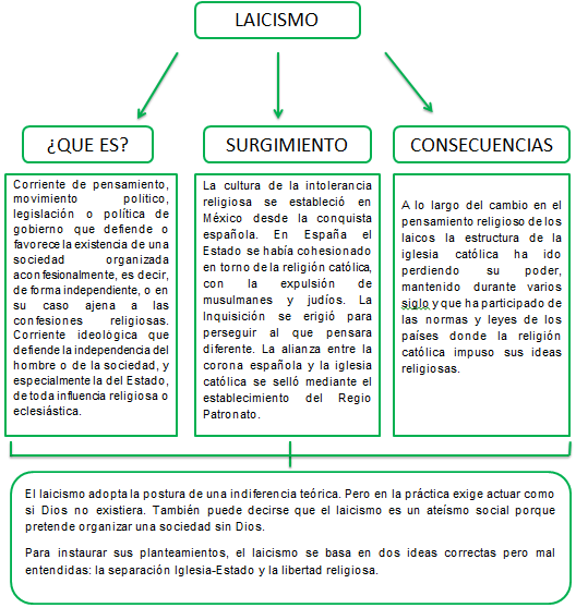 PORTAFOLIO DE RELIGION