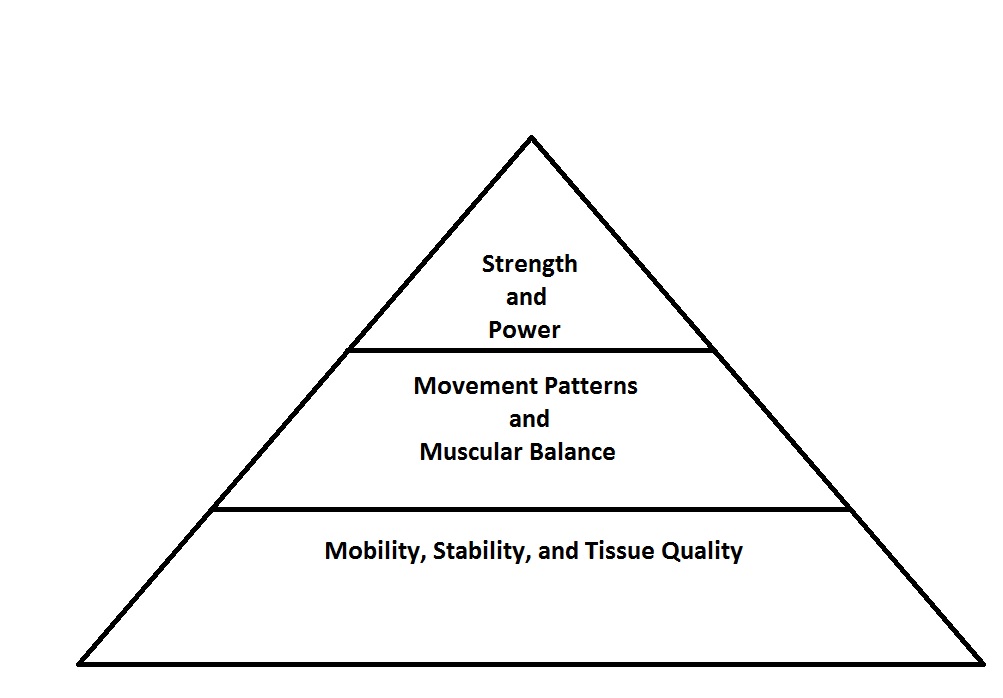 200 Pounds is 200 Pounds: Strength Training for the Endurance Athlete