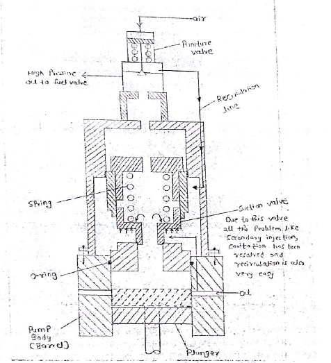 64.Main engine fuel pump parts and diagram ~ MEO CLASS 4 KOCHI MMD ...