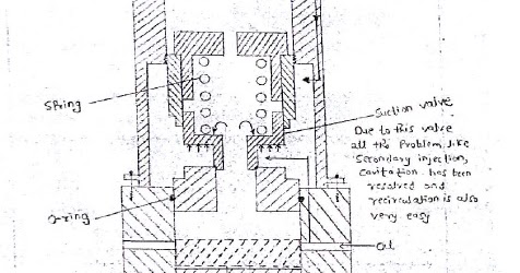 64.Main engine fuel pump parts and diagram ~ MEO CLASS 4 KOCHI MMD ...