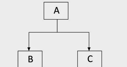 Programming for beginners: Multipath Inheritance