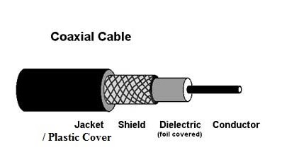 Coaxial Cable - TechBlogMU