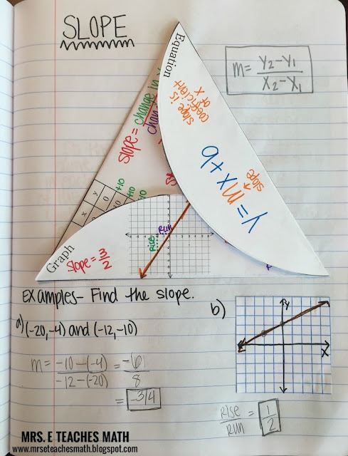 Slope Interactive Notebook Page | Mrs. E Teaches Math
