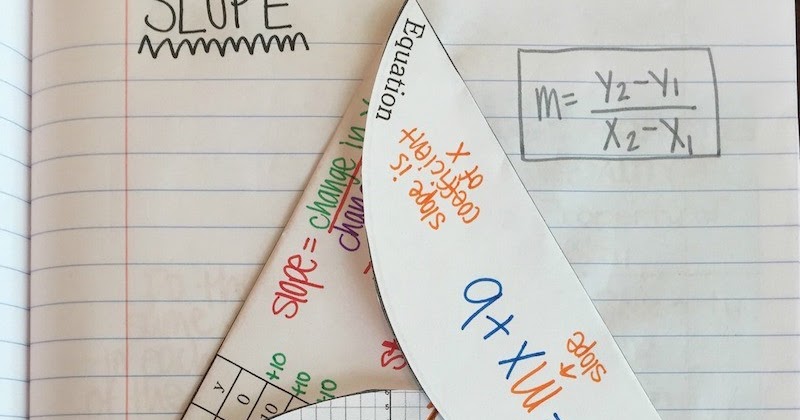 Slope Interactive Notebook Page | Mrs. E Teaches Math