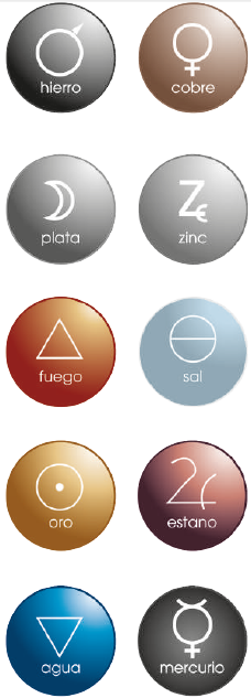 Símbolos de los elementos químicos | Tu Tarea Gratis
