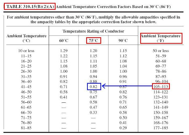 More Conductor Sizing and Overcurrent Protection Calculations ...