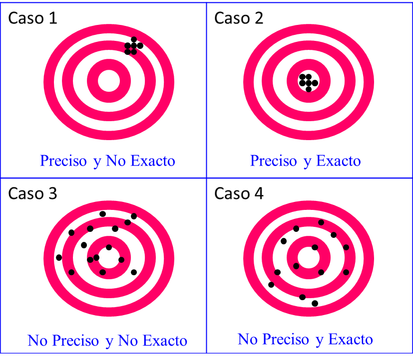 CARACTERÍSTICAS ESTÁTICAS DE LOS INSTRUMENTOS DE MEDICION ...