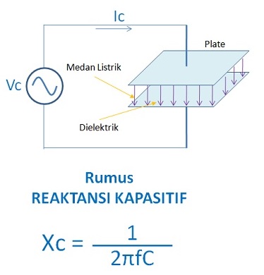 Pengertian dan Cara Menghitung Reaktansi Kapasitif