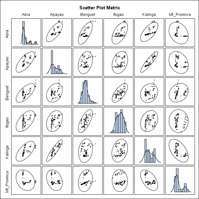 New Toy: SAS® University Edition