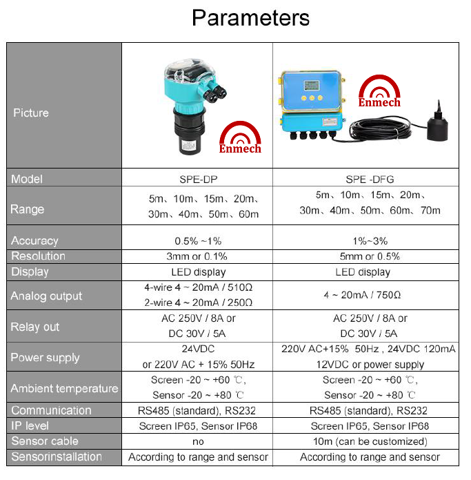 Environmech Sdn. Bhd. since 2012: Ultrasonic Level Transmitter ...