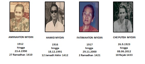 Pencipta Dan Pengasas Permainan Sepak Takraw: Salasilah Hamid Mydin