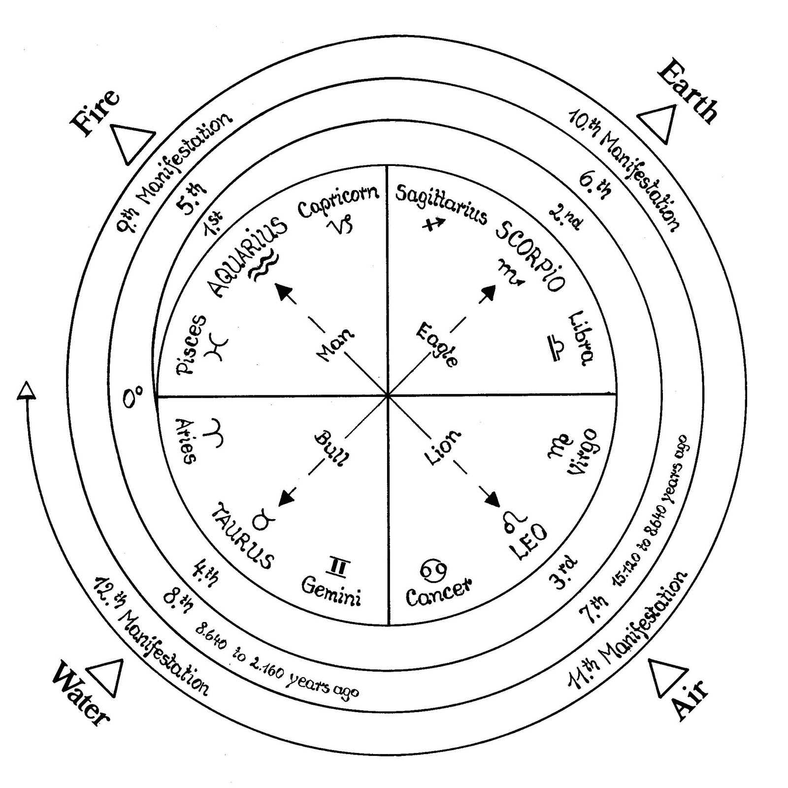PURANIC COSMOLOGY UPDATED: Updating the Vedic Altar – 9