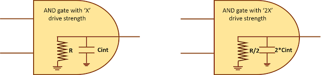 How to fix setup violations