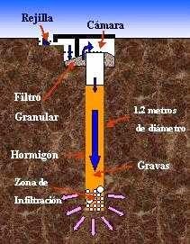 El blog de un Ingeniero Civil: Semana 3. Pozos Filtrantes