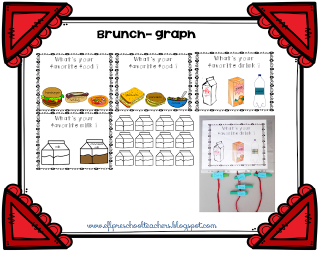 EFL Elementary Teachers: Brunch (breakfast and Lunch) Theme