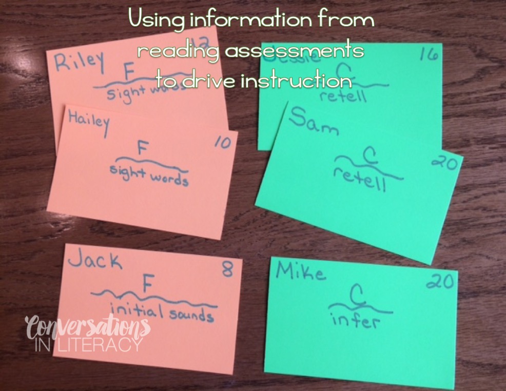 You've Given The Test...Now What? - Conversations in Literacy