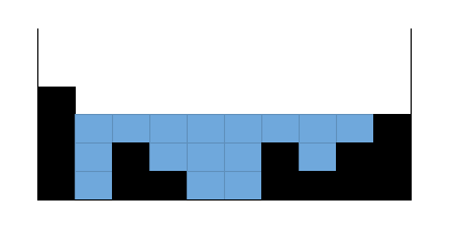LeetCode #42 Trapping Rain Water