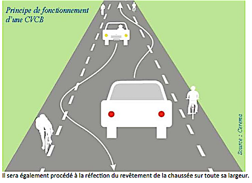 Nicole Bertin Infos: Saintes : création d'une CHAUCIDOU (CHAUssée pour ...