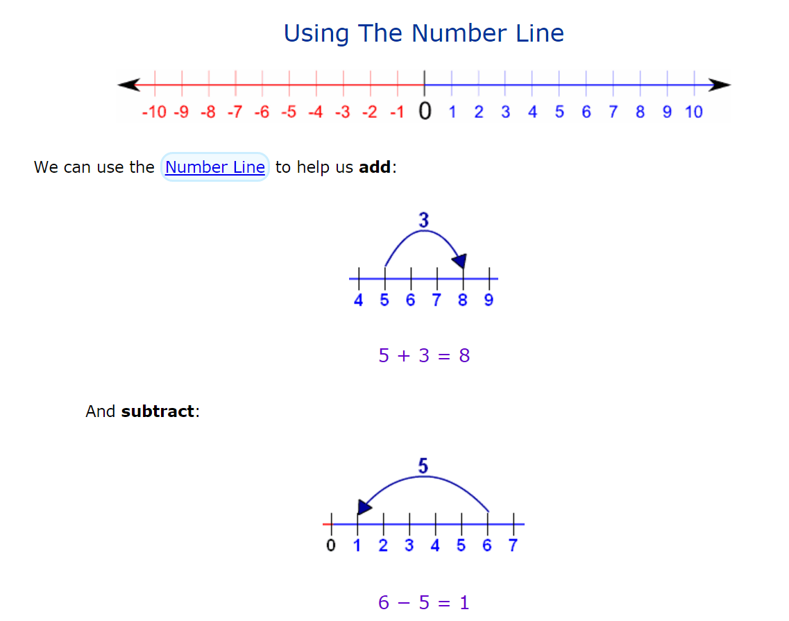 What Is Necessary For A Child To Learn Arithmetic what-is-necessary-for-a-child-to-learn-arithmetic