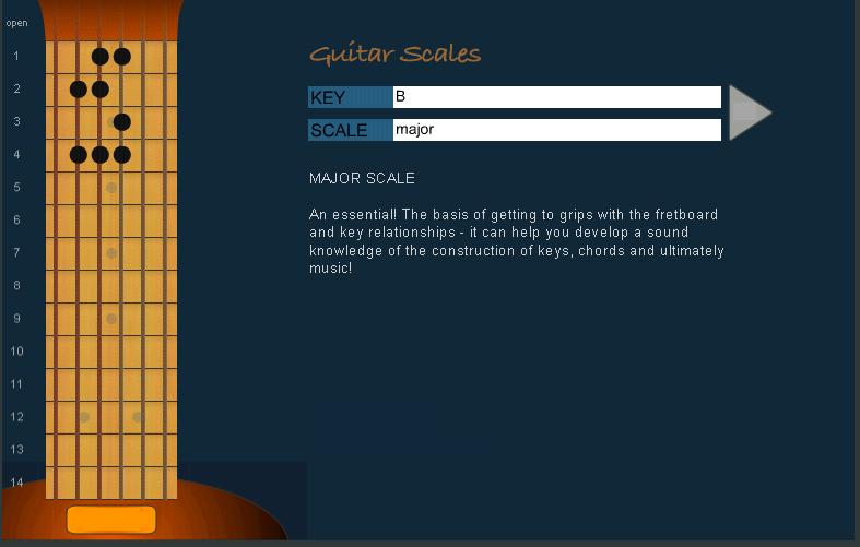 Easy Learn To Play Guitar: B Major Scale